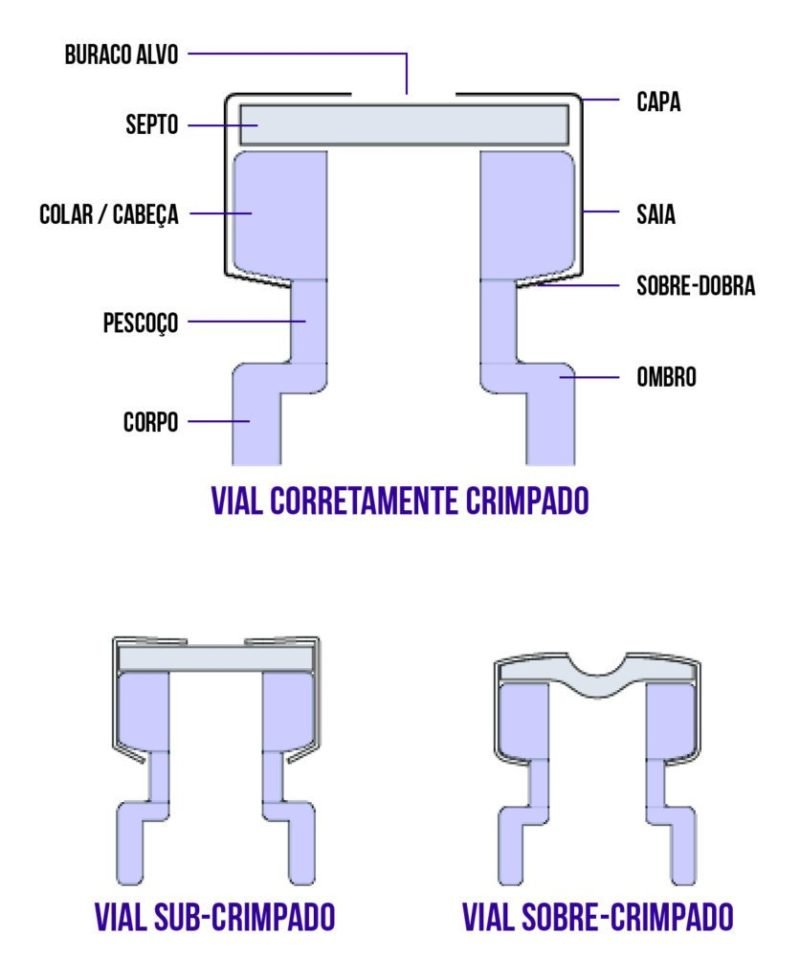 Crimpando um Vial | PHOX